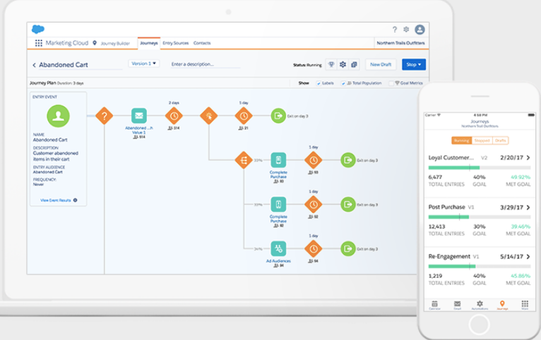 Marketing Automation Solutions for Salesforce – 4Front Technologies